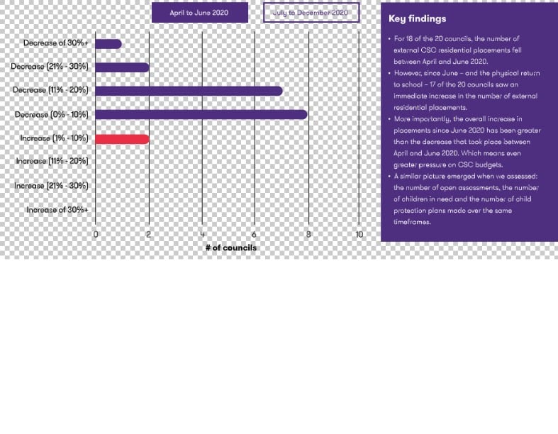 DS2539 CSC campaign micro content (Chris P Langrish)
