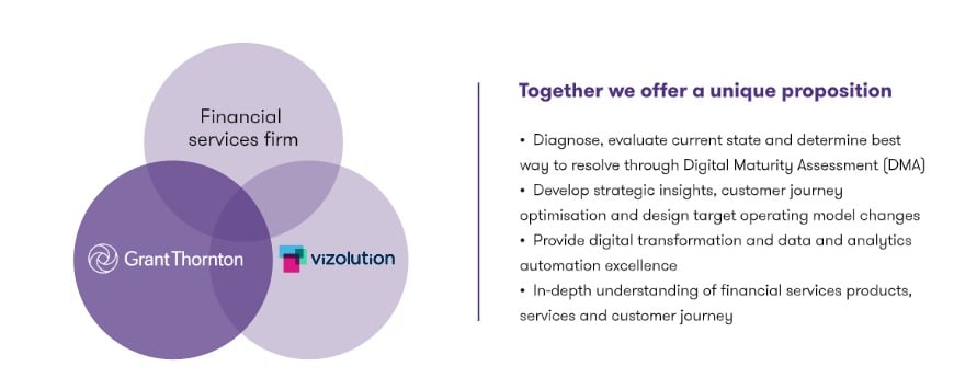 DS3071 Vizolution collaboration web and social assets (Laura A Baldock ...