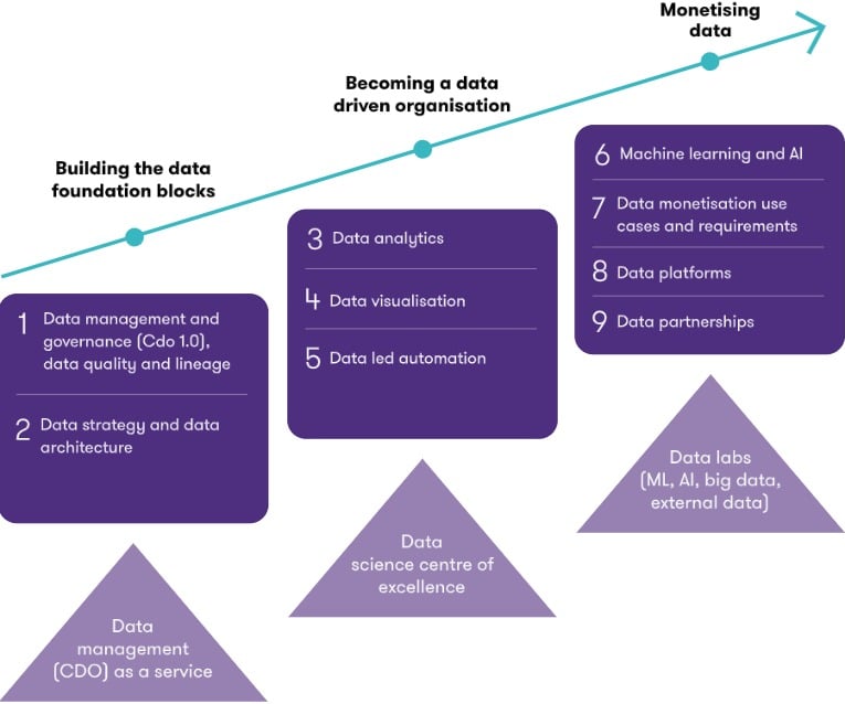 DS3570 Diagrams for data services 2 - TSK-5387 (Laura A Baldock)
