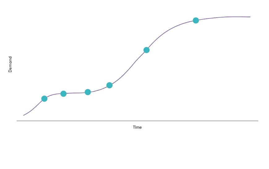 DS5079 Automotive BEV manufacturing graph
