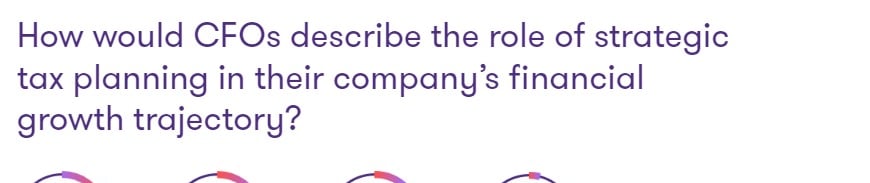 DTSK8660 - CFO Pulse Survey website page_stat 2