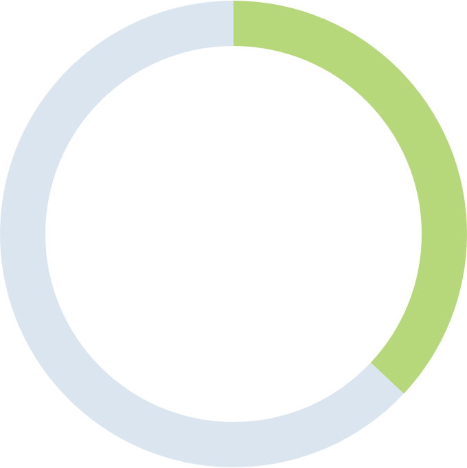 Greenhouse | Workplace Intelligence Report