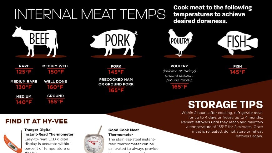 Basics How to use a Meat Thermometer - Bottom