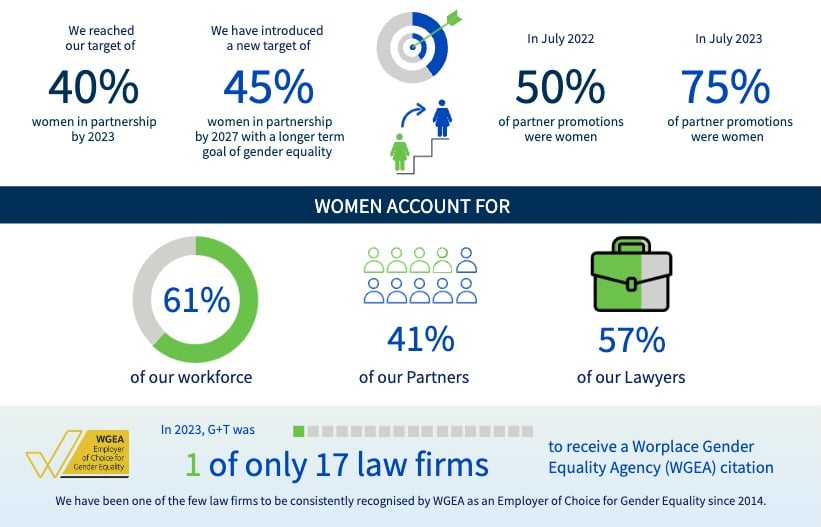 Women Infographic