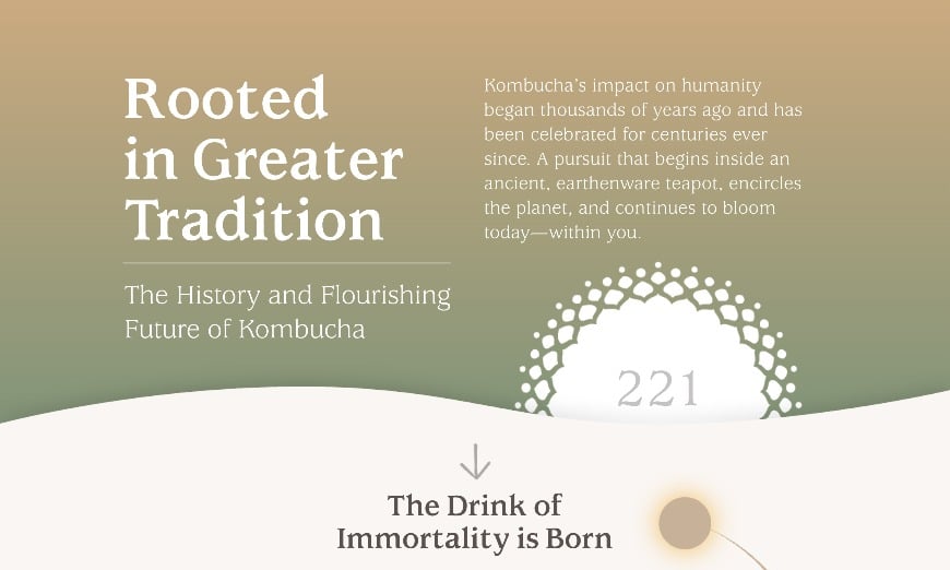 GT's History of Kombucha Timeline History of Kombucha Timeline