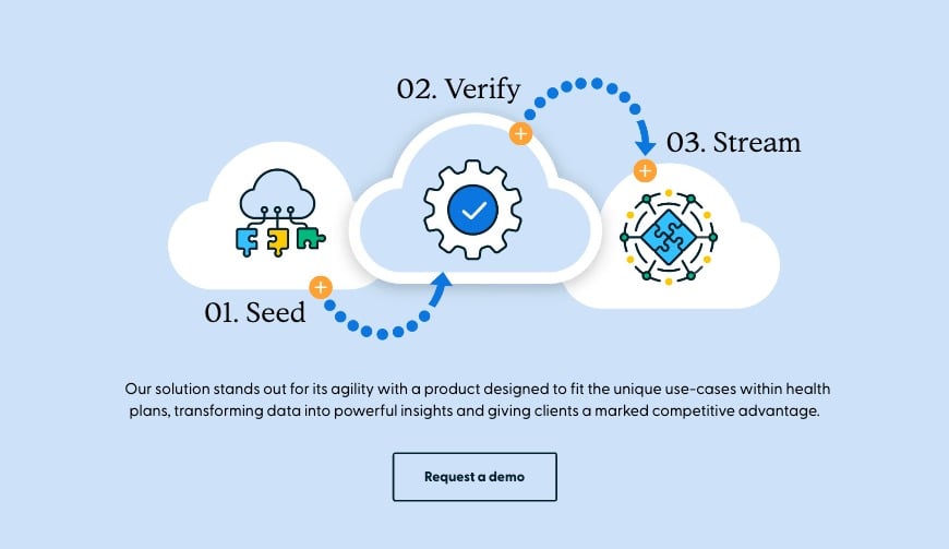 Seed Verify Stream Module 1 Seed Verify Stream Module 1