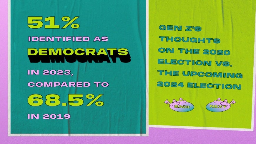 Election 2024: 2020 vs 2024