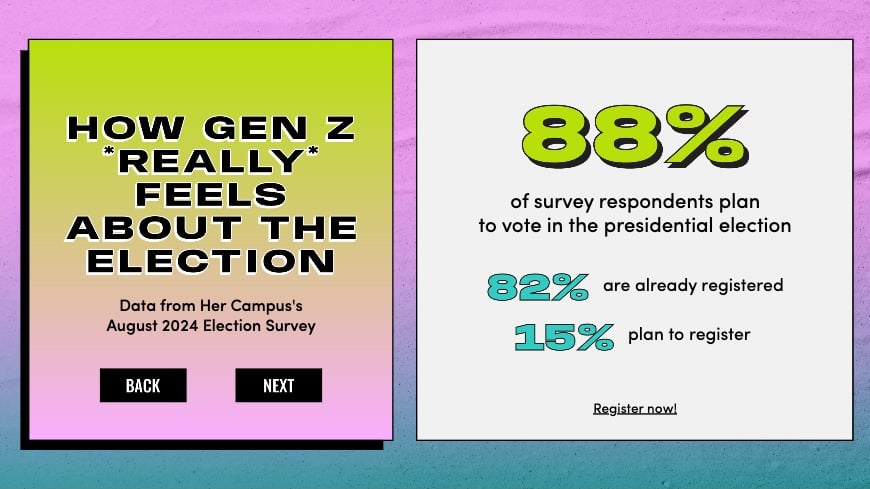 Election 2024: Survey #3
