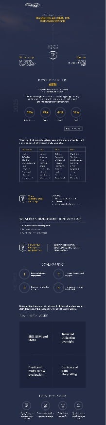 A platform for change infographic