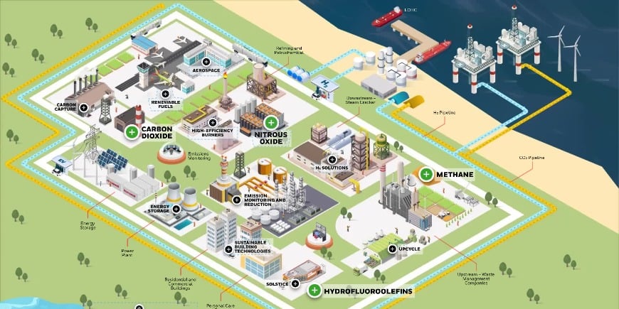 Final Honeywell PMT Refinery