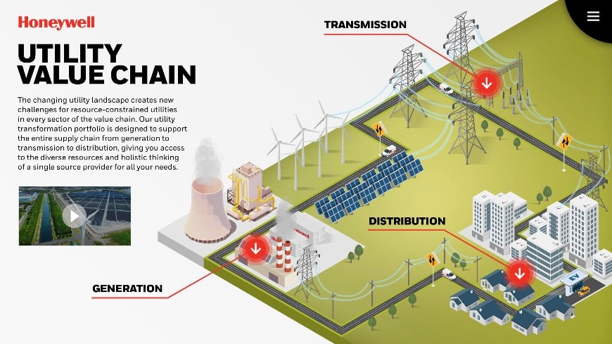 2.0b full site - Honeywell Utility Value Chain
