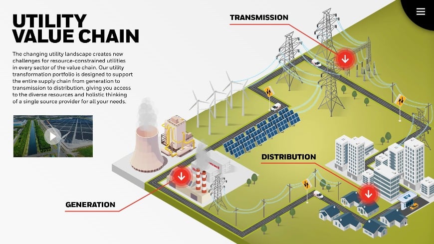 2.0b embed HUG - Honeywell Utility Value Chain