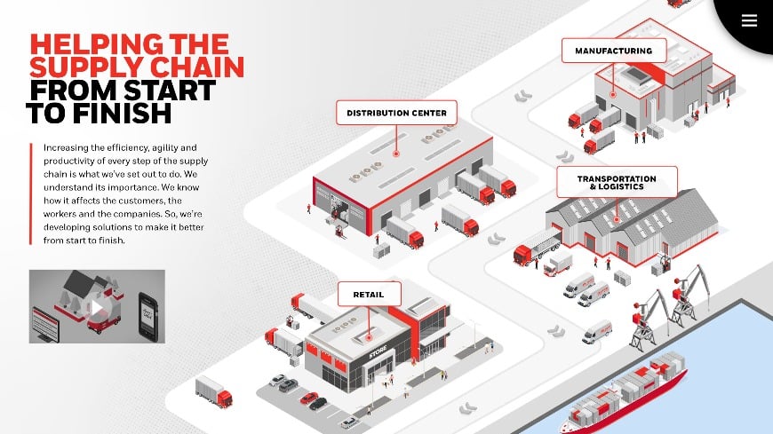 HONPSS - 1.0 Supply Chain (All)