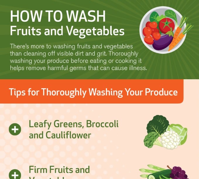 HubInfographic_WashingFruitsVeggies
