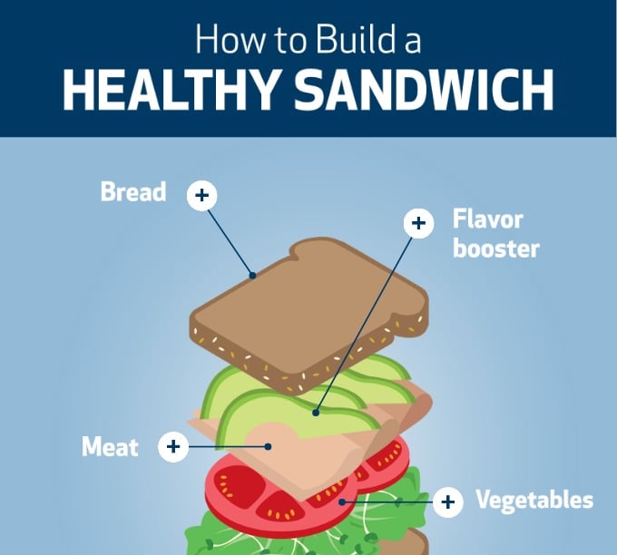 HubInfographic_Build-Sandwich-Salad