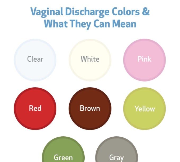 Yellowish Green Vaginal Discharge