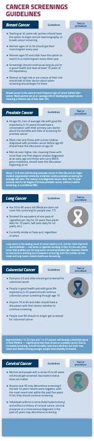 1604400_HubInfographic_CancerScreenings