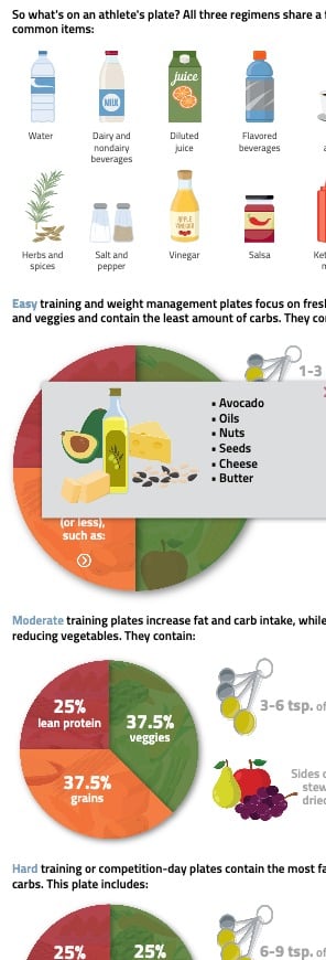 1604447_HubInfographic_AthletesPlate