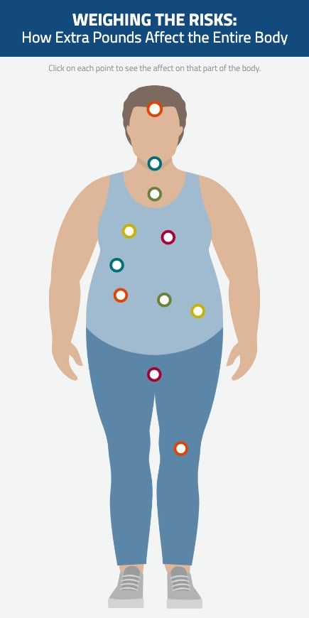 1569005_HubInfographic_WeighingTheRisks