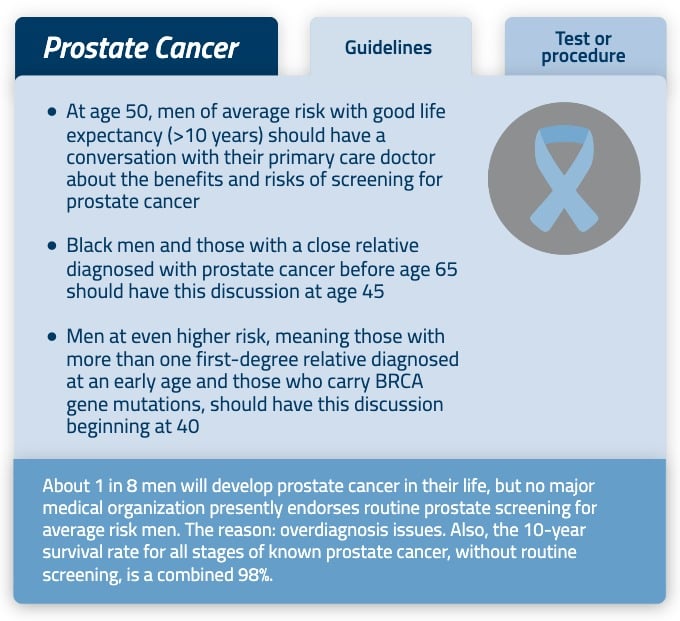 1604400_HubInfographic_CancerScreenings_Prostate