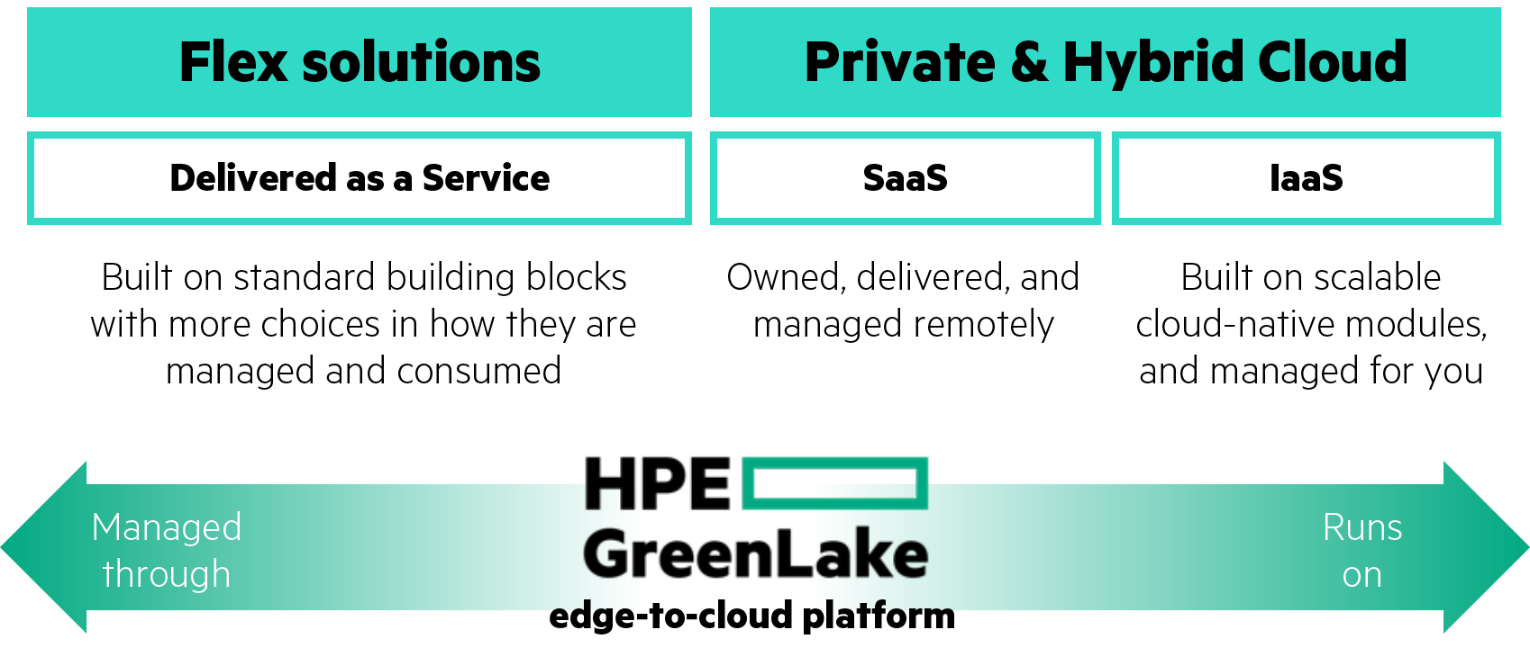 GTK HPE GreenLake - July 2023