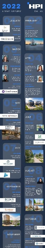 HPI Dallas Year in Review