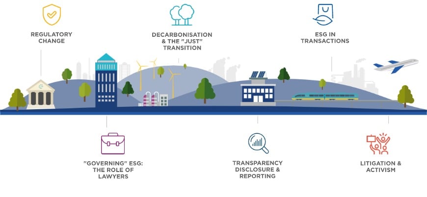 ESG infographic