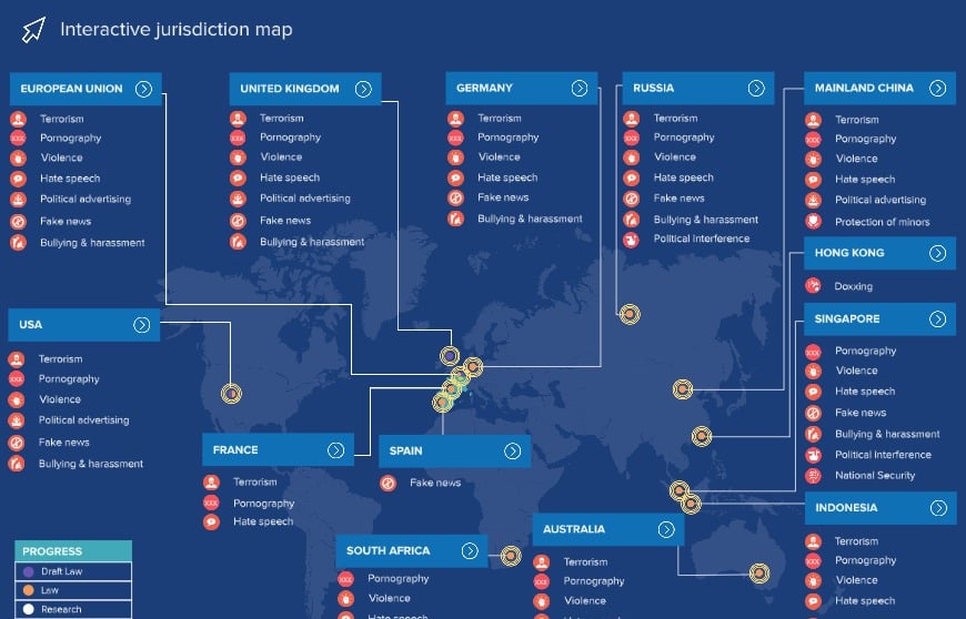 Online harmful content