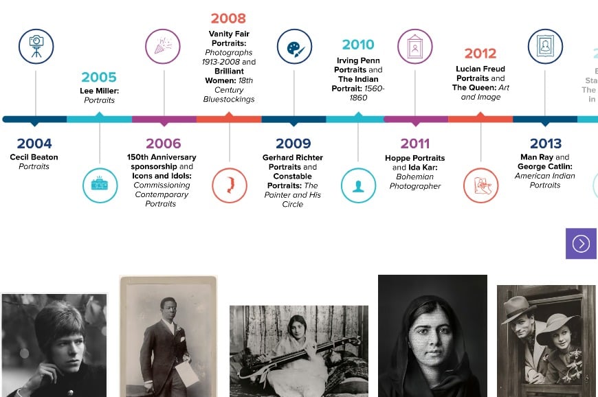 Timeline - National Portrait Gallery Reopening National Portrait ...