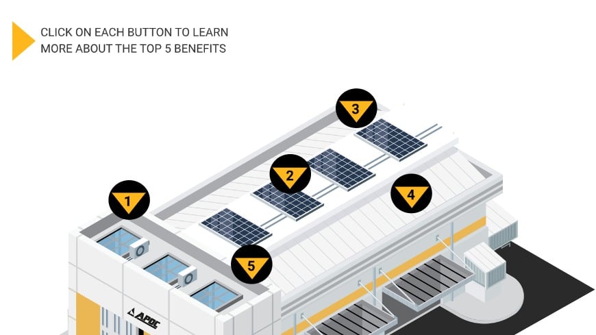 APOC Interactive Roof