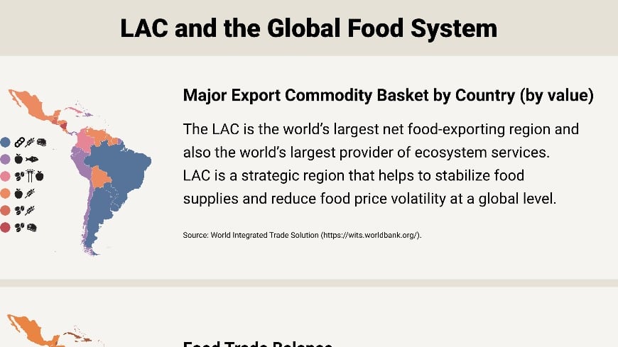 LAC and the Global Food System