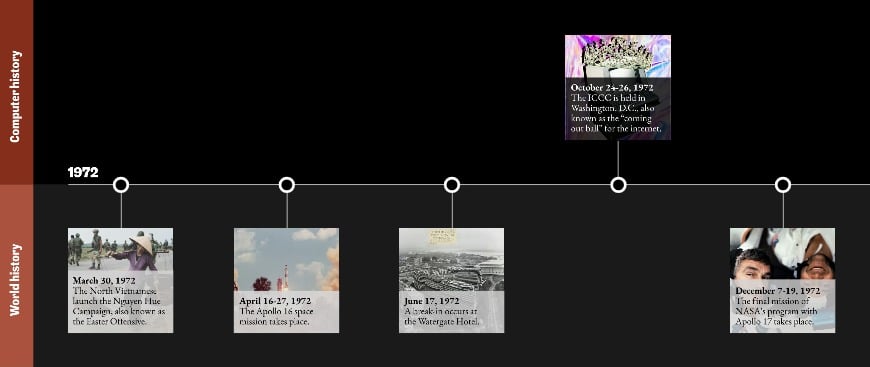Ep 3 Computer Freaks timeline