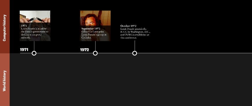 Ep 4- Computer Freaks timeline