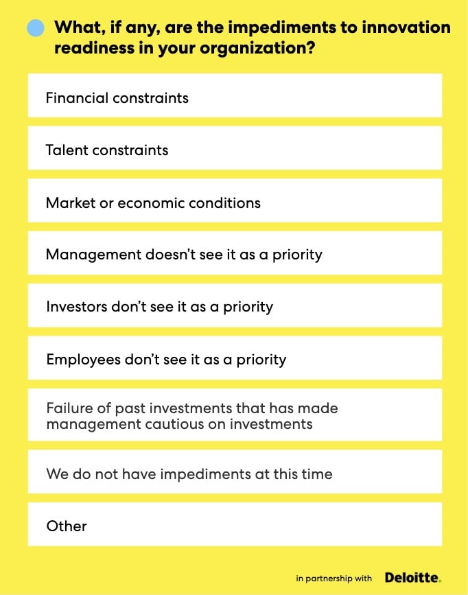 4-FC MIC Deloitte Survey Results