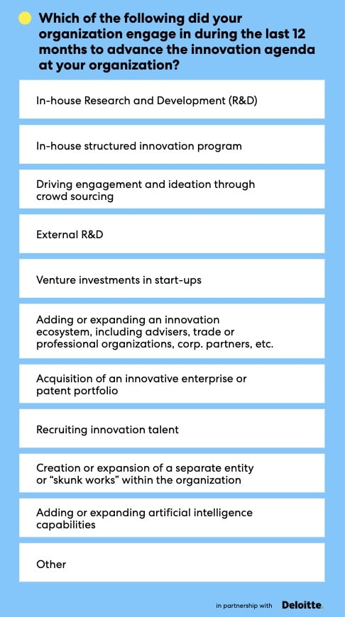 5-FC MIC Deloitte Survey Results