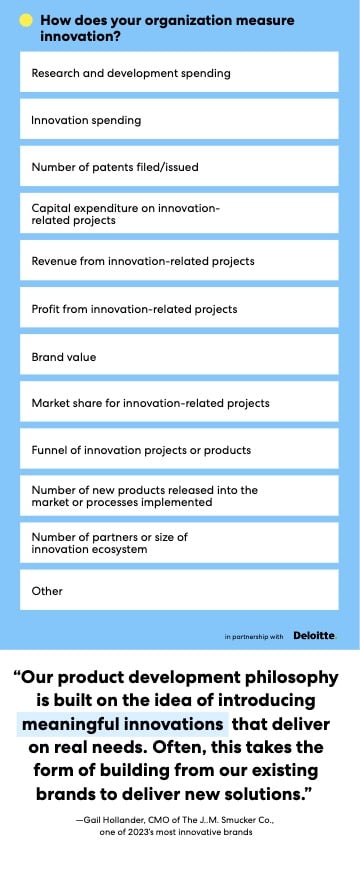 8-FC MIC Deloitte Survey Results