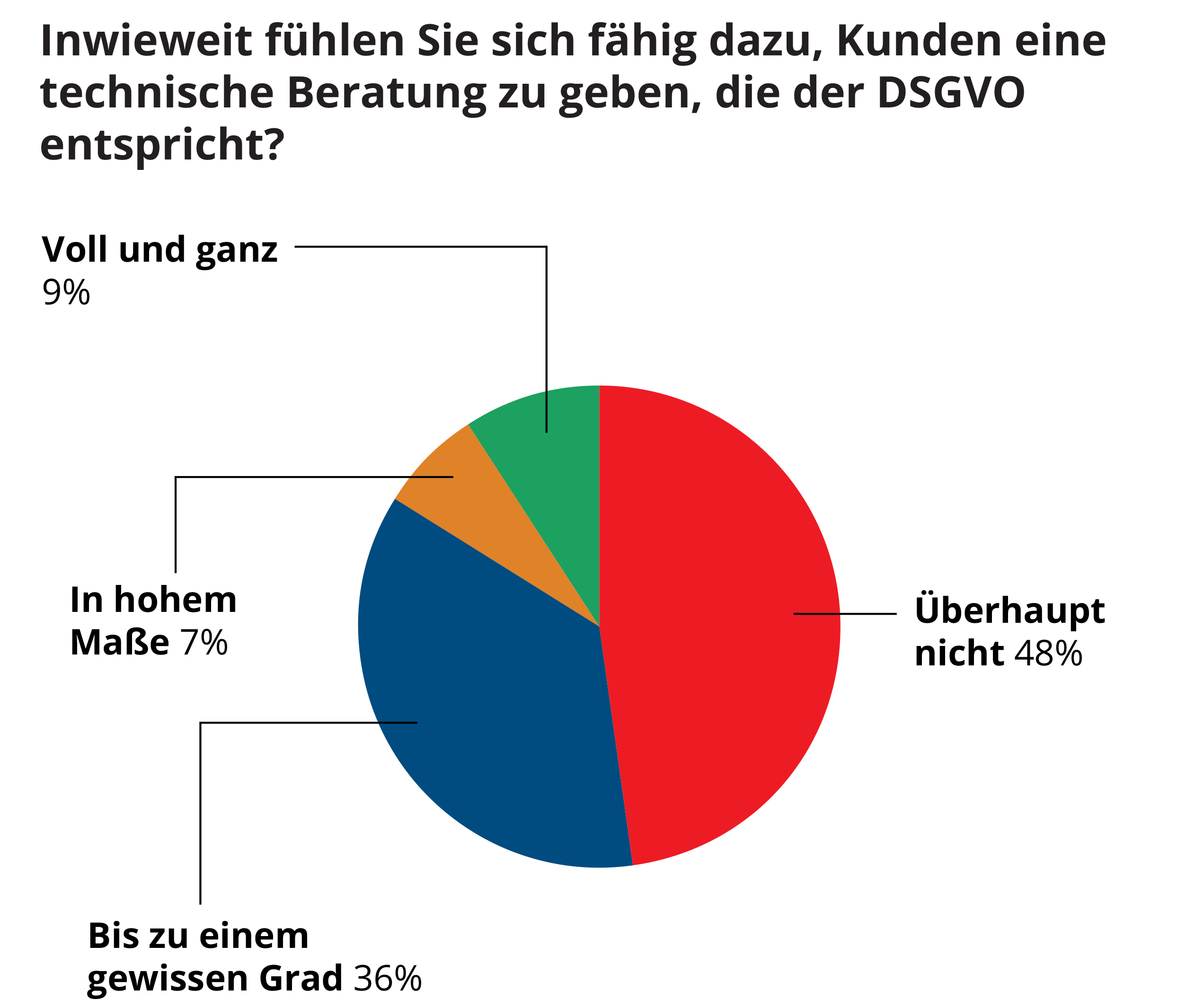 Solar winds: GDPR German