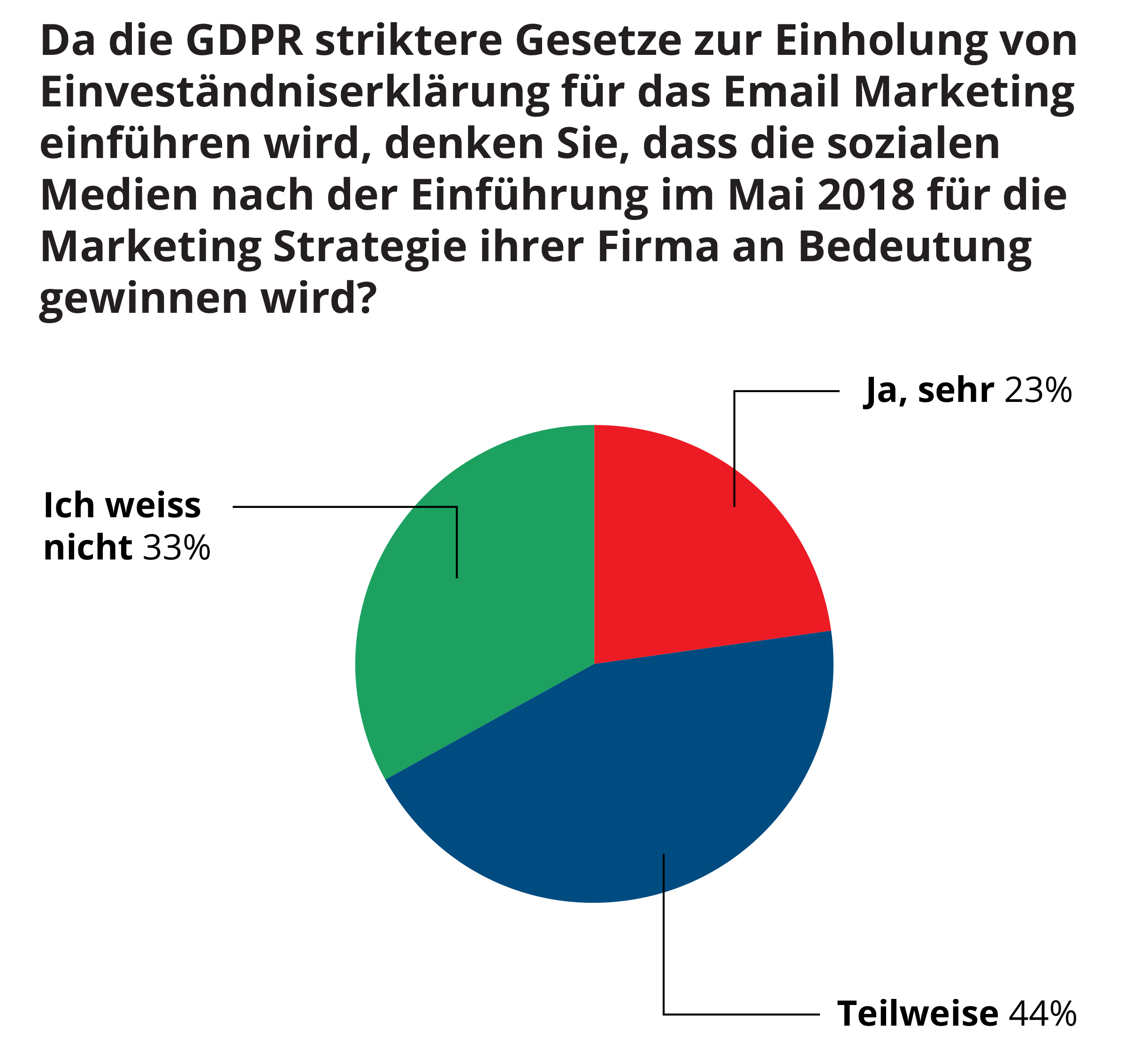 Solar winds: GDPR German