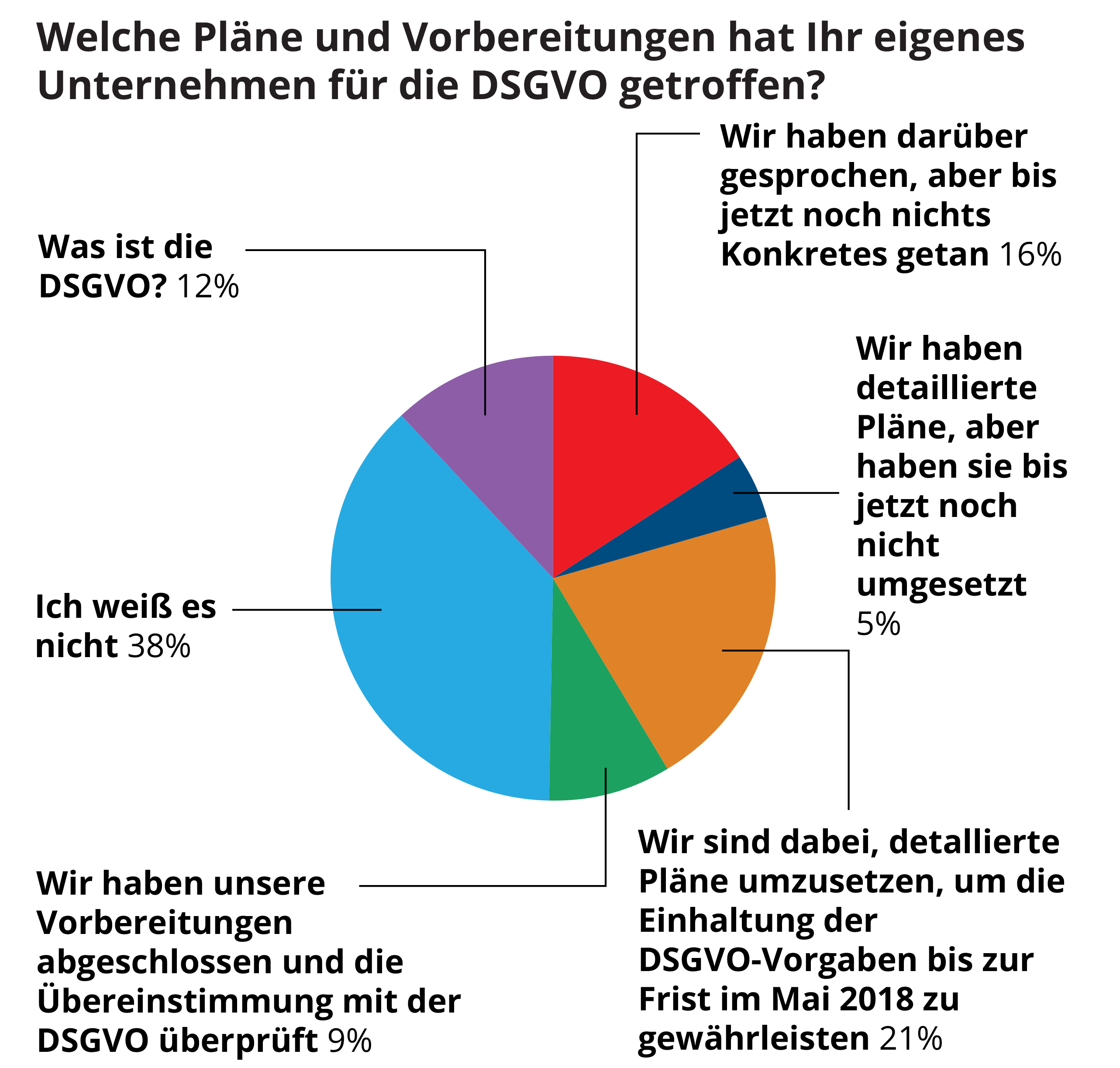 Solar winds: GDPR German