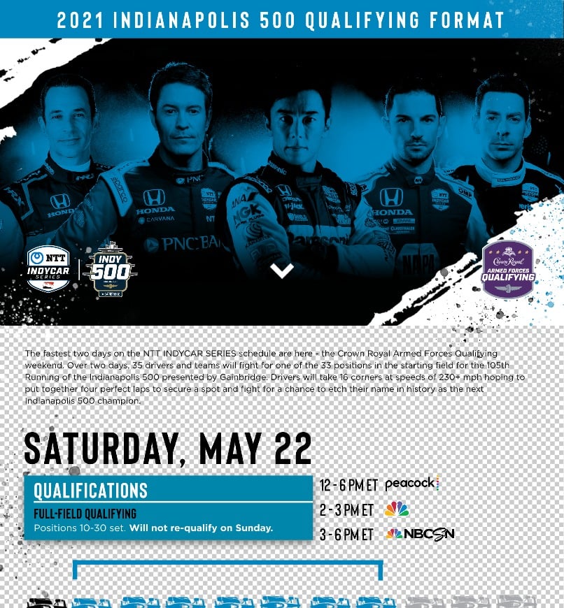 2021 Quals Format