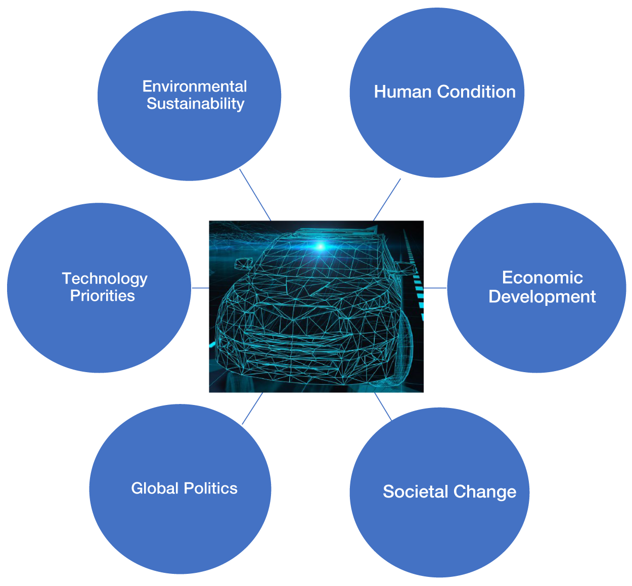 EV Growth not by mere chance – but the result of scaling choices