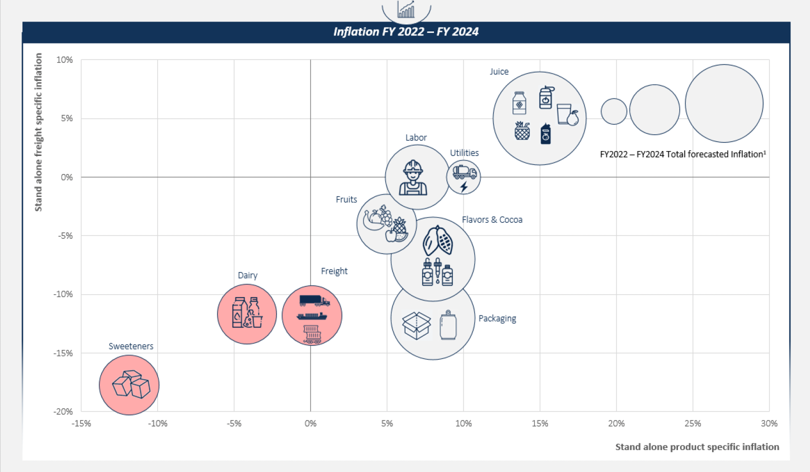 Menu Economics: Navigating Food Inflation
