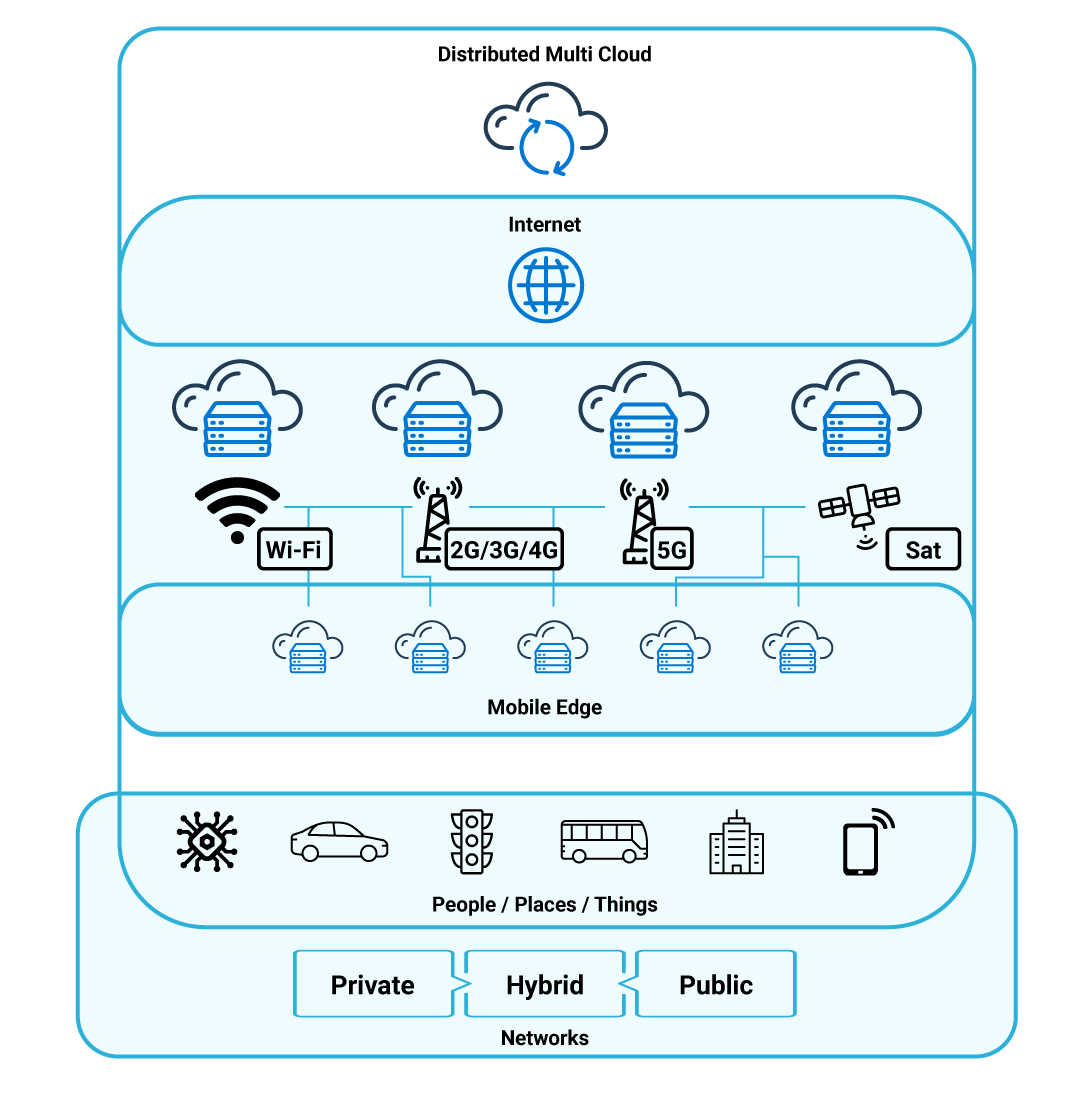 Game Changing Automotive Priorities Driving New Connectivity Requirements
