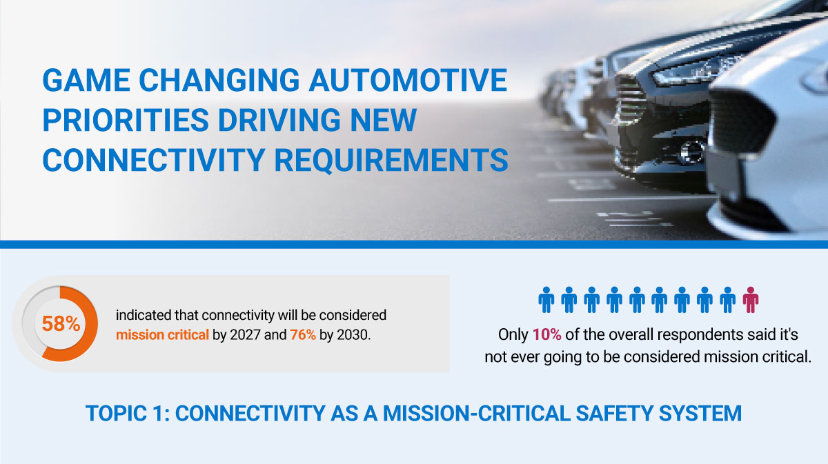 Game Changing Automotive Priorities Driving New Connectivity Requirements