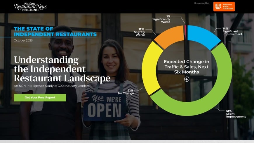 The State of Independent Restaurants