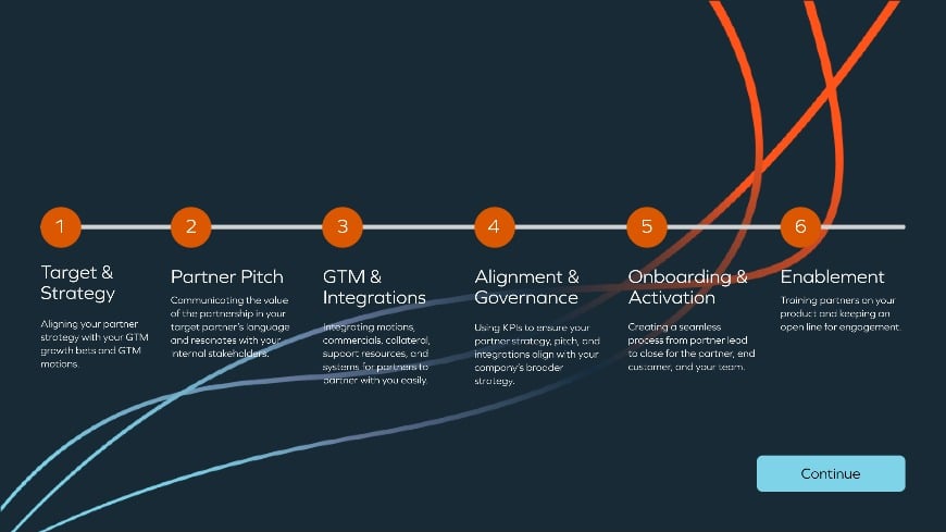 Parter Readiness Journey V1