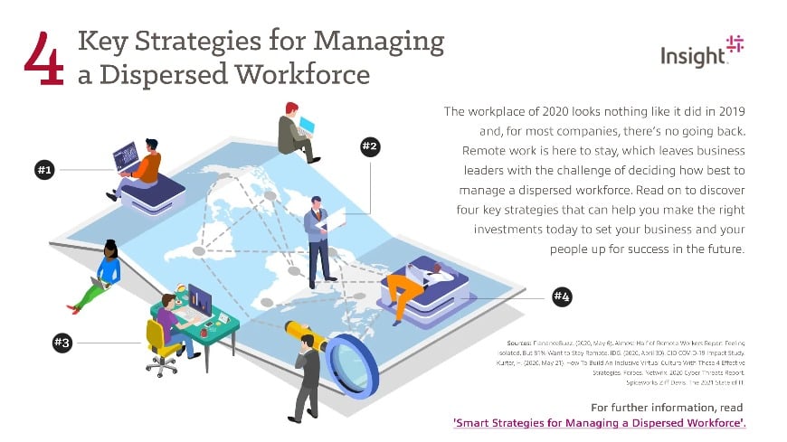 Dispersed Workforce Infographic