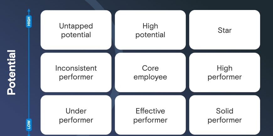 9-box grid 9 box grid, talent grid, 9 box model