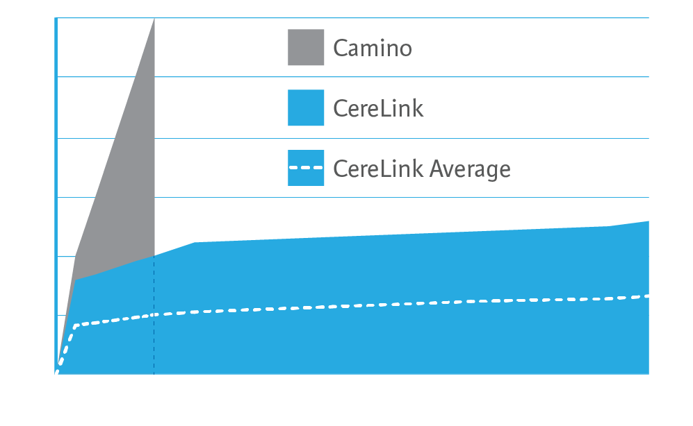 1277316-2-EN CereLink Features & Benefits - APP