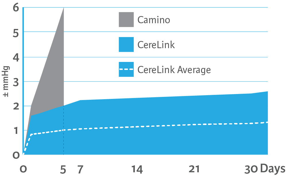 1277316-2-EN CereLink Features & Benefits